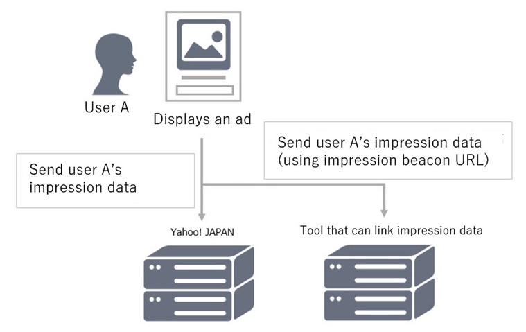 Connect impression data to tracking tools [Display Ads] - Help - Yahoo ...