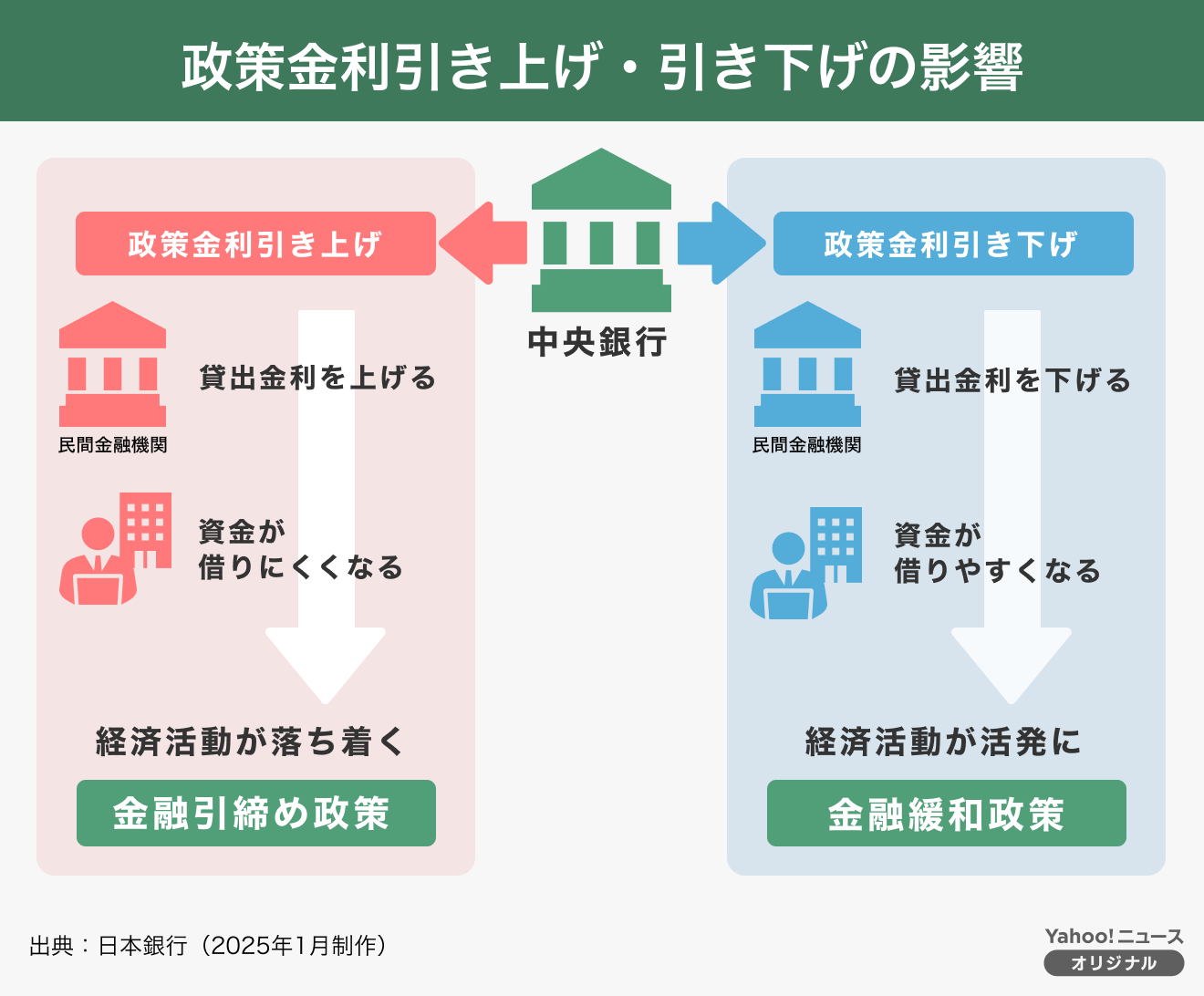 日本銀行・植田総裁の会見を中継 - Yahoo!ニュース