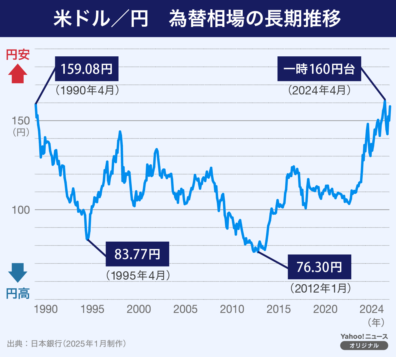 日本銀行・植田総裁の会見を中継 - Yahoo!ニュース