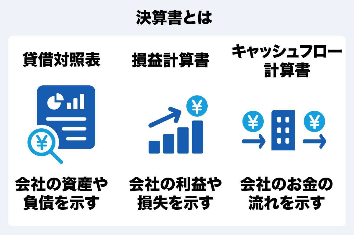 ファンダメンタルズ分析の基本！ 項目や指標の見 方を解説
