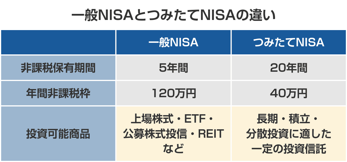 NISAで株主優待はもらえる？ もらえない？ 注意点を解説。おすすめ銘柄5選の紹介も