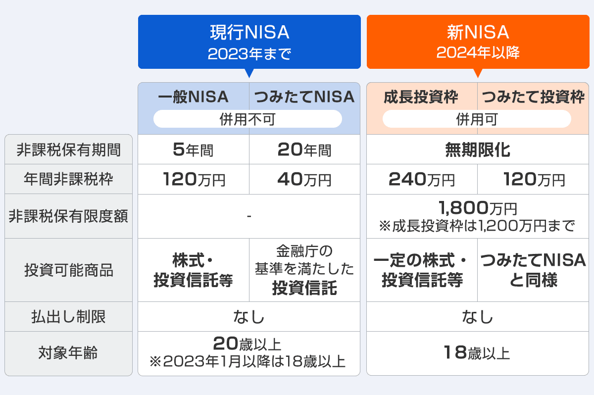 検索から見えた50代が知りたいNISAのこと、金融庁職員の方に聞いてみました - Yahoo!ファイナンス