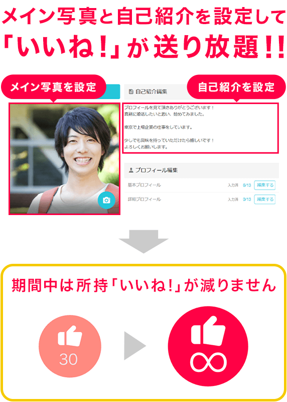男性向け「いいね」送り放題(条件付き) Yahoo パートナー