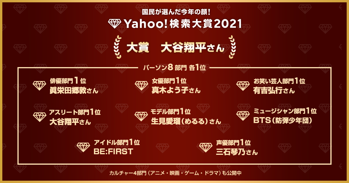Yahoo!検索大賞2021 - Yahoo! JAPAN
