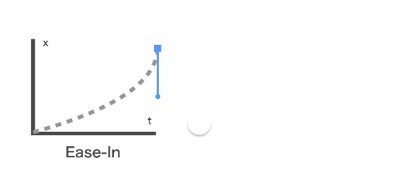 サクサク感をデザインする - Yahoo! JAPAN Tech Blog