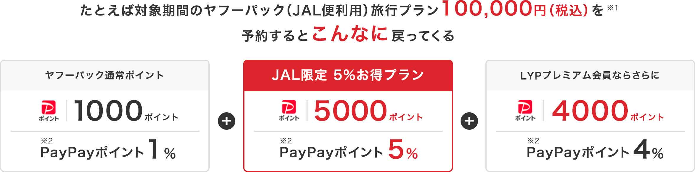 JAL限定 ＋5％お得キャンペーン（2024/02/01~） - Yahoo!トラベル